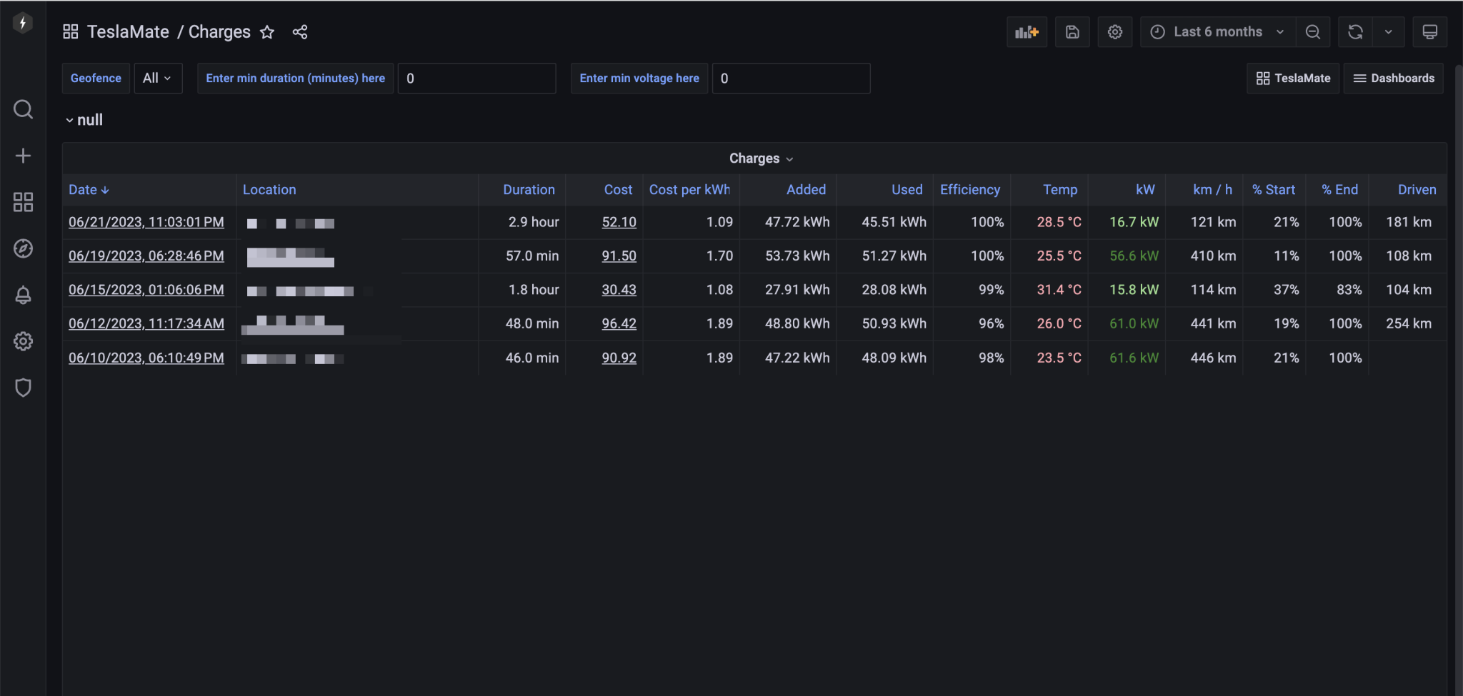 特斯拉 Tesla 的最佳伴侣：Teslamate - Another Dayu